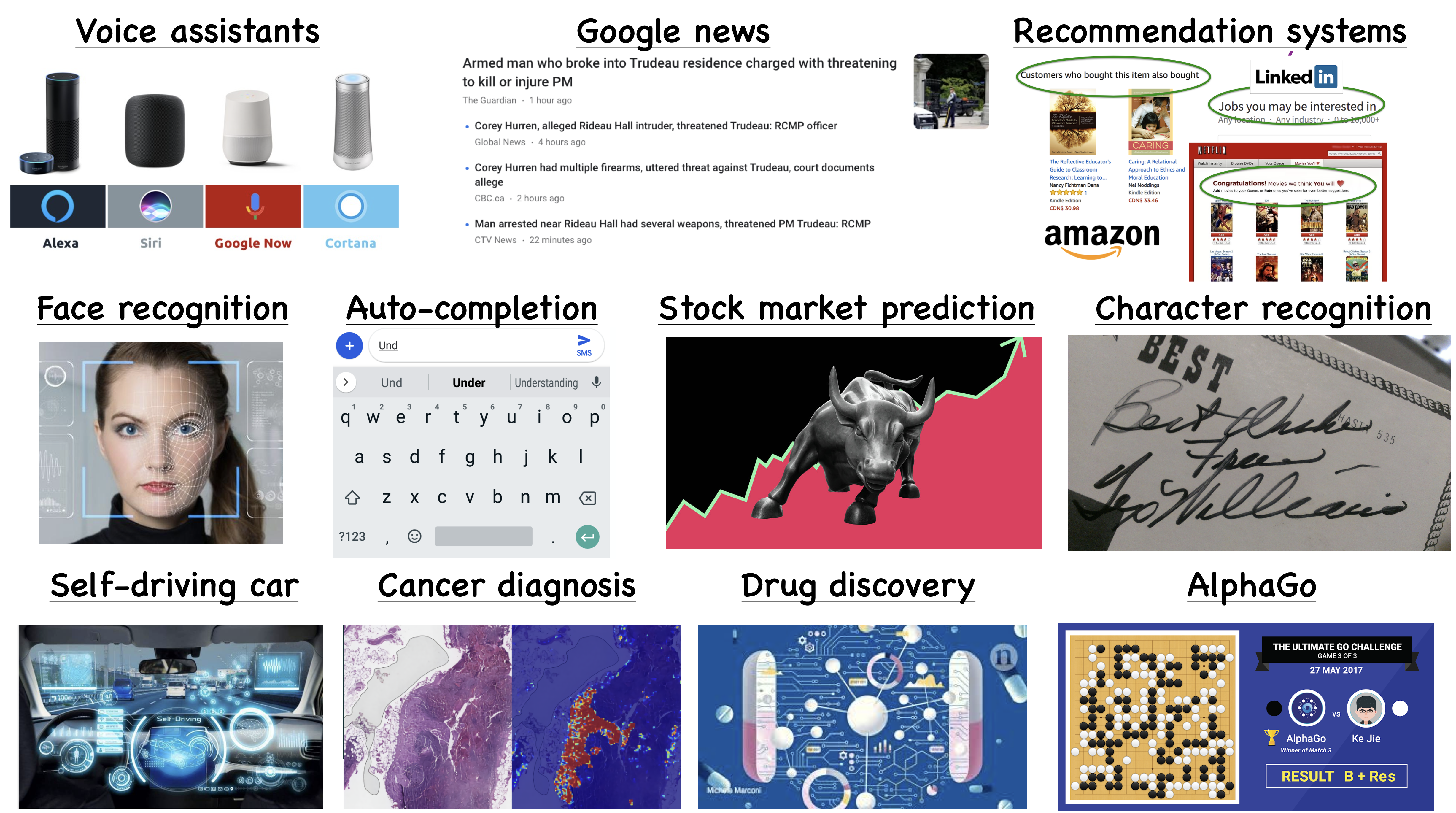 CPSC 330 – Lecture 1: Introduction to CPSC 330