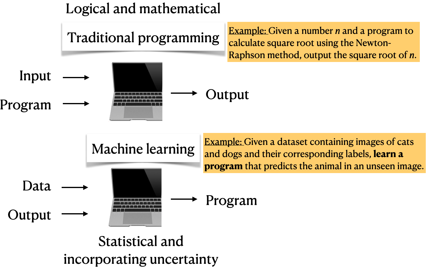 CPSC 330 – Lecture 1: Introduction to CPSC 330